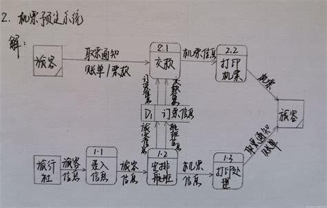 软件工程作业整理（第二章）银行储蓄系统数据字典 Csdn博客
