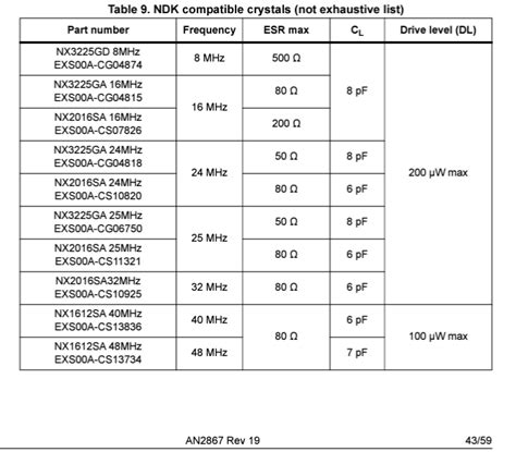 Solved Oscillator Selection For Stm32g4 Stmicroelectronics Community
