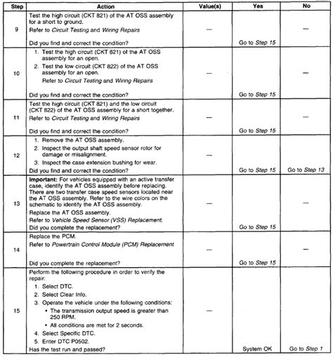 Code P0502 VSS Wire Replacing Schematic Needed