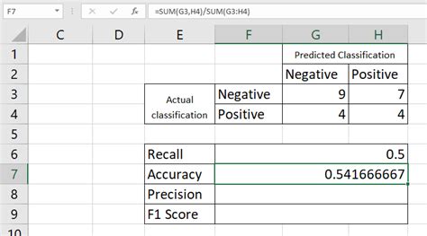How To Create A Confusion Matrix In Excel