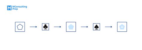 Diagrammatic Reasoning Tests Guidelines With Sample Tests 2024