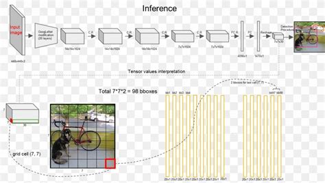 object detection convolutional neural network algorithm deep learning