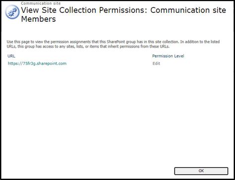 Sharepoint Groups And Permissions [begineers Guide]