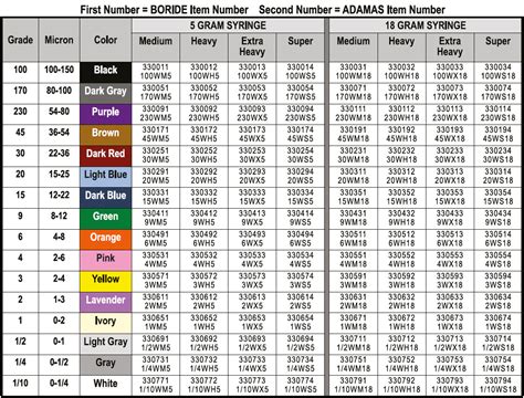 Diamond Compounds Water Based 100 5 Gram Medium 330011 100wm5