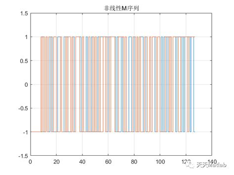 大m序列的产生和相关性质附matlab代码m序列matlab产生 Csdn博客