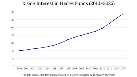How To Choose A Hedge Fund Key Criteria For Investors The Luxury