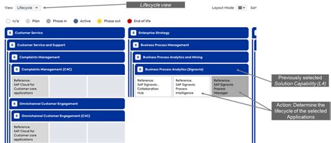 Sap Enterprise Architecture Framework Featured By Sap Community