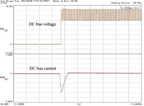 Figure 12 From A Hybrid Cascaded Multilevel Converter For Battery Energy Management Applied In