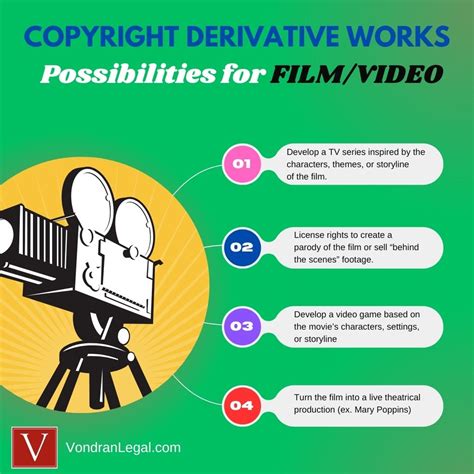 Copyright Derivative Work Ideas From Attorney Steve Vondran Legal Jdsupra