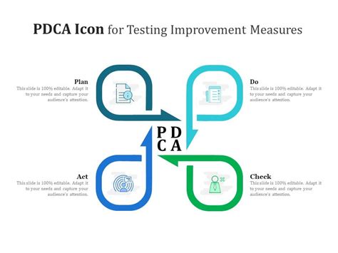 Pdca Icon For Testing Improvement Measures Presentation Graphics