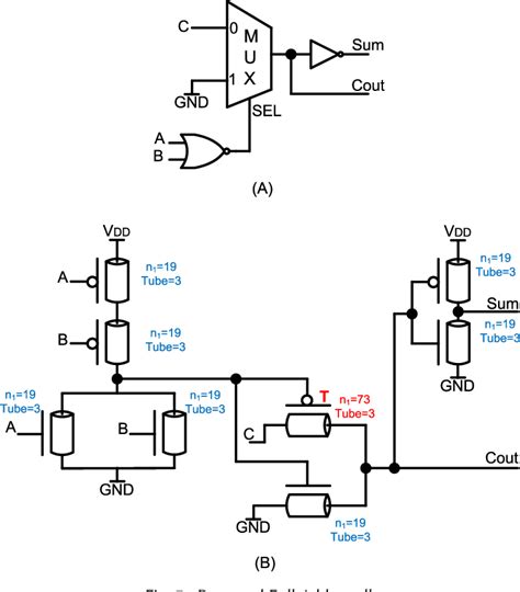 Figure 7 From A Novel Highly Efficient Inexact Full Adder Cell For