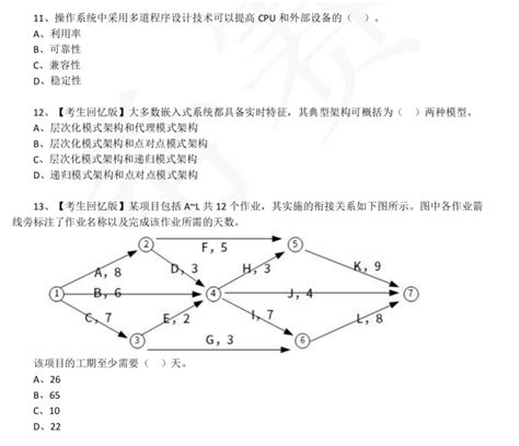 软考真题分享！2024上半年系统架构设计师、系分【考生回忆版】真题！ 哔哩哔哩
