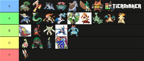 Pokemon Starter Final Evolution With Gen 9 Tier List Community