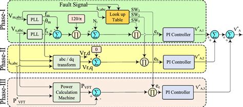 Introduced Hierarchical Control Structure For Interconnecting Two Power