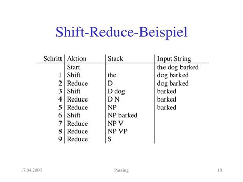 Ppt Advanced Parsing Techniques Understanding Syntax Analysis Strategies Powerpoint