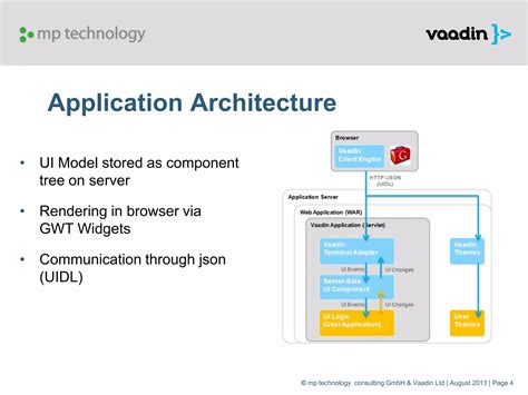 vaadin7 coding ui components pptx web development internet