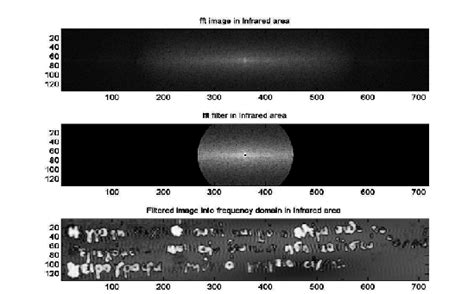 Fast Fourier Filter Download Scientific Diagram