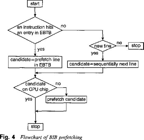 Table From Instruction Cache Prefetching Directed By Branch Prediction Semantic Scholar