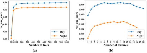 Precipitation Estimation Using Fy 4b Agri Satellite Data Based On Random Forest