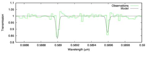 Jupiters Calculated Transmission Spectrum In The Vicinity Of The Na D