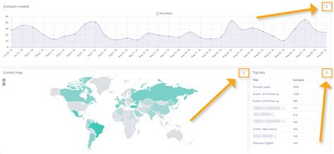 Edit Dashboard Reports In Mautic Digital Admissions For Babes