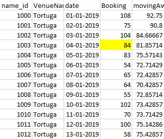 Python In Pyspark Replace Value Of Column Booking For Year 2020