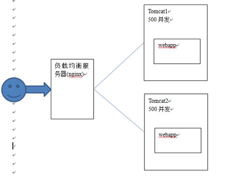 java集中式架构到分布式架构的演变 java 如何将集中式改为分布式 csdn博客