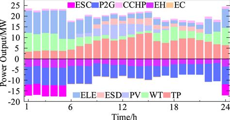 Operation Of Each Unit In Case Download Scientific Diagram