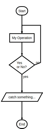 A Side Effect Of Pr 191 · Issue 210 · Adrai Flowchart Js · Github
