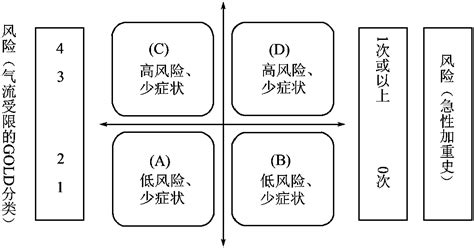 六、严重程度评估与病程分期 内分泌 医学