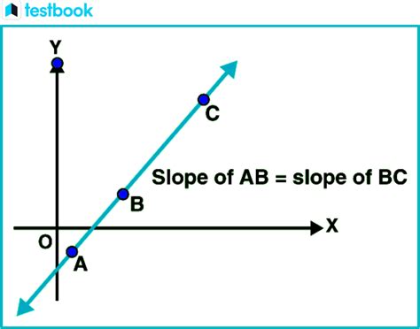 Understanding Collinearity Of Three Points Testbook