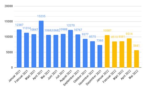 Validation For Created Forecast Slava Wagner Sea Cro Data