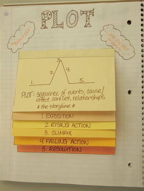 Best Reading Anchor Charts Middle School Images On Pinterest