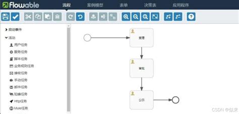 flowable工作流入门 flowable官网 csdn博客
