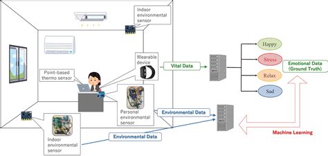What Are Emotion Detection Tools And Use Cases Of Emotion Detection Tools