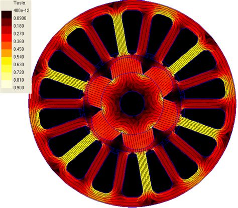 Magnetic Flux Density Distribution Download Scientific Diagram
