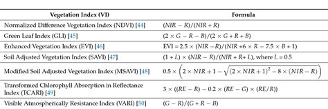 table 1 from a cloud based multi temporal ensemble classifier to map