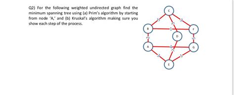 Solved Q2 For The Following Weighted Undirected Graph Find