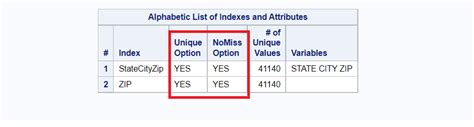 4 Ways To Create Index On Sas Dataset Learn Sas Code