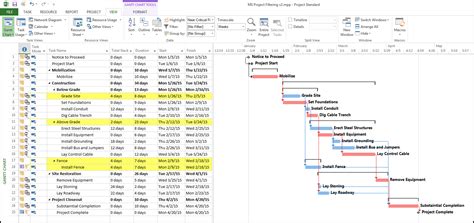 monitoring near critical tasks in microsoft project tomsblog