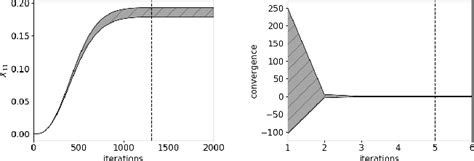 Figure 3 From Computer Aided Verification Of Matrix Riccati Algorithms