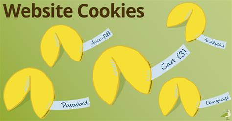 Website Cookies Being Freed