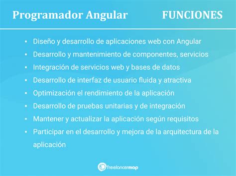 Arquitectura Angular Y Arquitectura