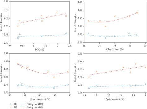 Main Controlling Factors Of Pore Structure Download Scientific Diagram