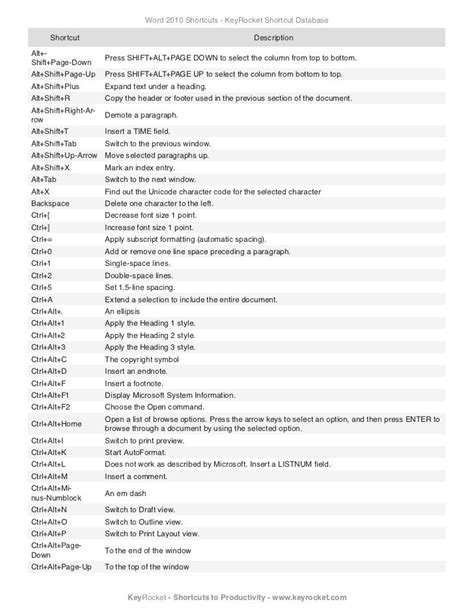 Microsoft Word Keyboard Shortcuts Indent Xoqas Microsoft Word Keyboard Shortcuts Indent Xoqas