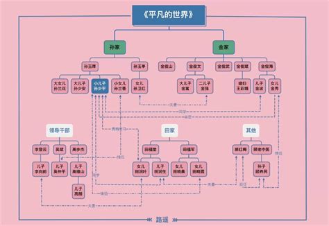 xmind怎么画人物关系图 站长百科