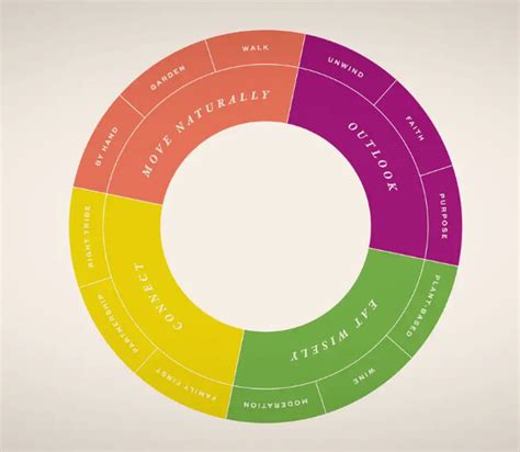 Unlocking The Secrets Of Blue Zones How To Live A Longer Healthier