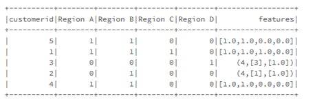 Sql Pyspark Aggregate Data By De Checking If Value Exist Or Not Not Count Or Sum Stack