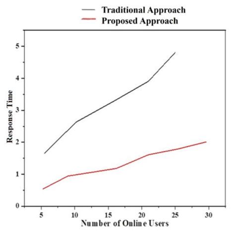 Scalable Computing Practice And Experience On Linkedin Efficient