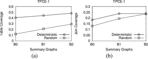 figure 18 from summary graphs for relational database schemas